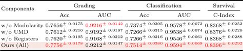 Unified Modeling Enhanced Multimodal Learning For Precision Neuro Oncology