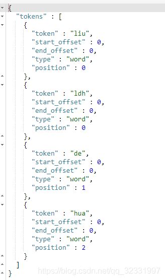 Elasticsearch安装拼音插件 Elasticsearch Analysis Pinyines 安装analysis Pinyin