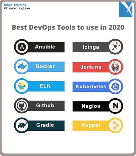 Pan Learn On Linkedin Techquila Devopstools Devops Tool Ansiblee