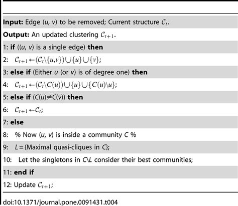 algorithm 4 edge removal download table
