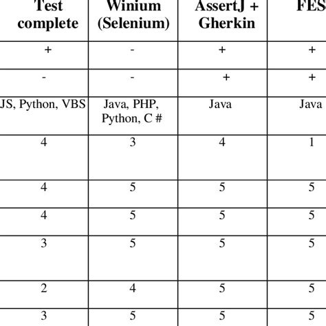 PDSA Cycle B Obstacles In Applying PDSA Even Though The PDSA Method Is Download Scientific
