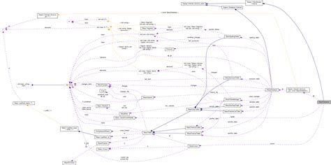 xapian internal source documentation glassvaluelist class reference