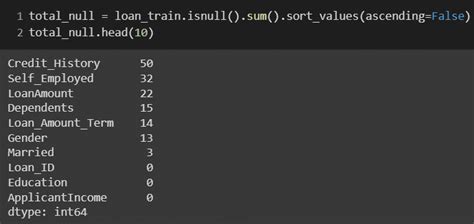 Loan Prediction Using Machine Learning Project Source Code