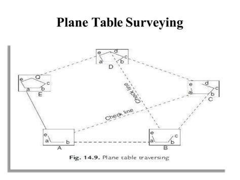 Ppt Surveying Geomaticszzzzzzzzzzzzzzzzzz Ppt