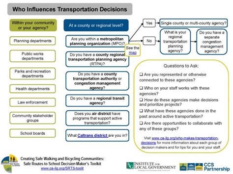 Who Influences Transportation Decisions Institute For Local Government