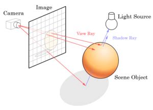What Is Path Tracing And Ray Tracing And Why Do They Improve Graphics