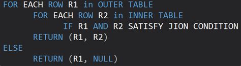 Everything You Should Know About Sql Server Joins Coding Sight