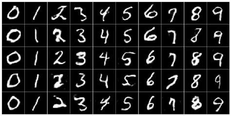 the elements of gans part 3 conditional gans