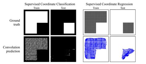 The Prediction Results Of Convolutional Neural Network On The Download Scientific Diagram