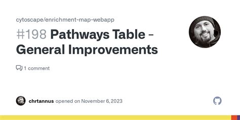 Pathways Table General Improvements · Issue 198 · Cytoscapeenrichment Map Webapp · Github
