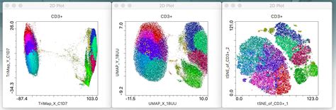 Cluster Explorer Flowjo Documentation Flowjo Documentation Documentation For Flowjo