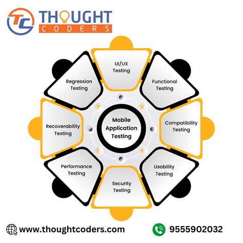 How Mobile Apps Perform Well Thoughtcoders Posted On The Topic Linkedin