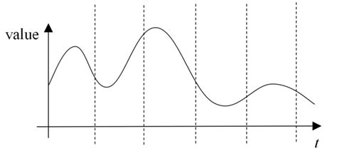 The Schematic Of The Information Granulation Process A Original Time Download Scientific
