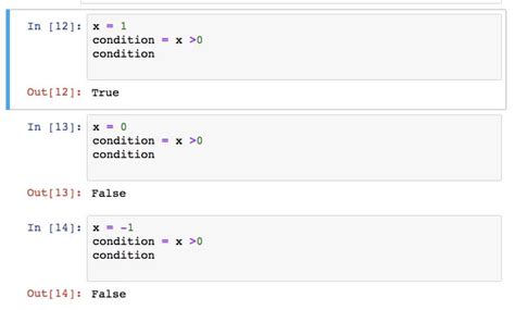 Forex Trading Algorithms Part 4 Elements Of Computer Languages For Ea Design Forex Academy