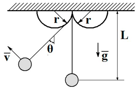 Simple Pendulum Free Body Diagram