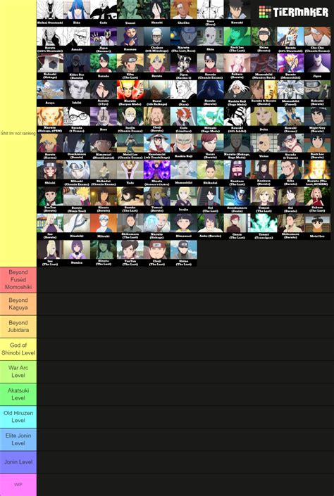 All Naruto Characters Ordered By Appearance Naruto Scaling Tier List