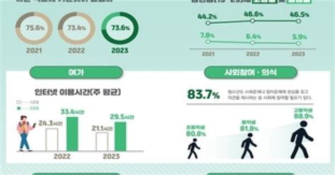 청소년 최애 직장은 대기업직업선택 기준 내 능력 나남뉴스