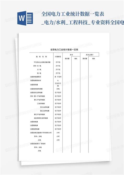 全国电力工业统计数据一览表电力水利工程科技专业资料全国电word模板下载编号qazjverx熊猫办公