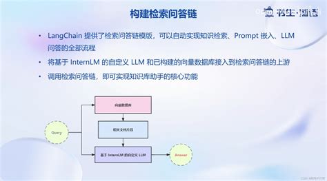 大模型实战营第二期——3 基于 internlm 和 langchain 搭建你的知识库 rag chroma sqlite3 csdn博客