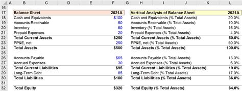 What Is Vertical Analysis Formula Calculator
