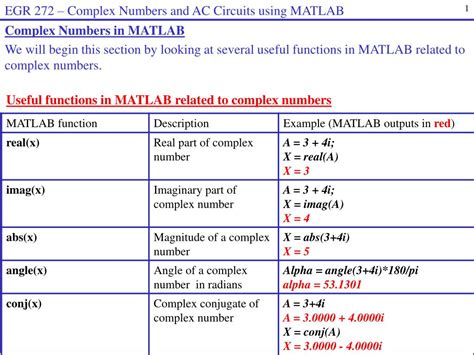 ppt useful functions in matlab related to complex numbers powerpoint
