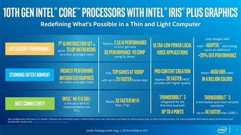 Intel Launches 10th Generation 10nm Ice Lake Mobility Processors Led By Core I7 1068g7