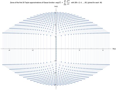 Common Properties Of Riemann Zeta Function Bessel Functions And Gauss Function Concerning Their