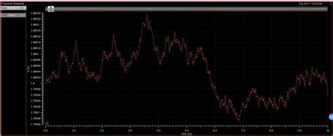 Is Isnoisy Valid In Xps Ms Simulation Custom Ic Design Cadence