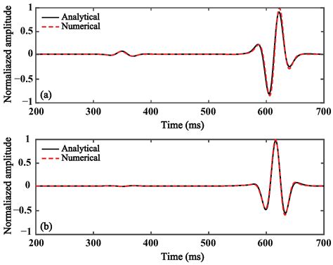 high accuracy simulation of rayleigh waves using fractional viscoelastic wave equation