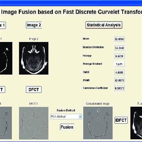 B Result Of Image 1 And Image 2 Fused By Proposed Method With Pca Rule Download Scientific