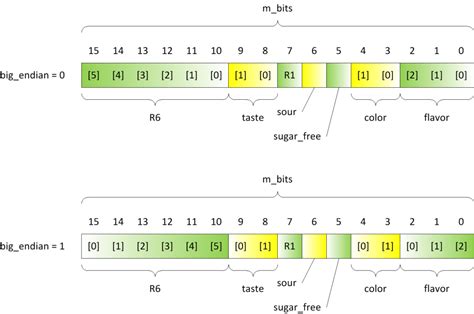 Uvm Tutorial For Candy Lovers 15 “do” Hooks Cluelogic