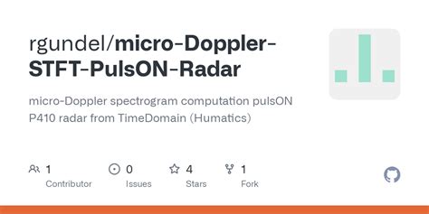 Github Rgundelmicro Doppler Stft Pulson Radar Micro Doppler Spectrogram Computation Pulson