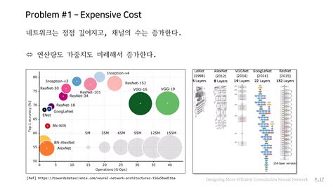 Designing More Efficient Convolution Neural Network Pdf