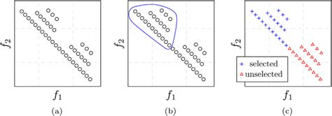 Example Of Preference Elicitation Through Lasso Based Selection On A Download Scientific