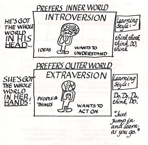 Extrovert Vs Introvert Quotes Quotesgram