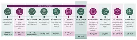 Consumer Duty Hub Nacfb