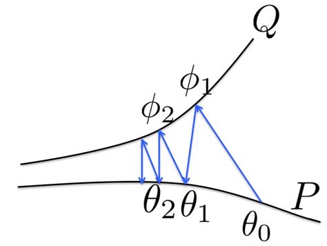 Variational Auto Encoder Vae As Joint Minimization By Alternating Download Scientific Diagram