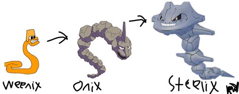 95 Onix Onix Pokemon Pokemon Pokemon Pokedex