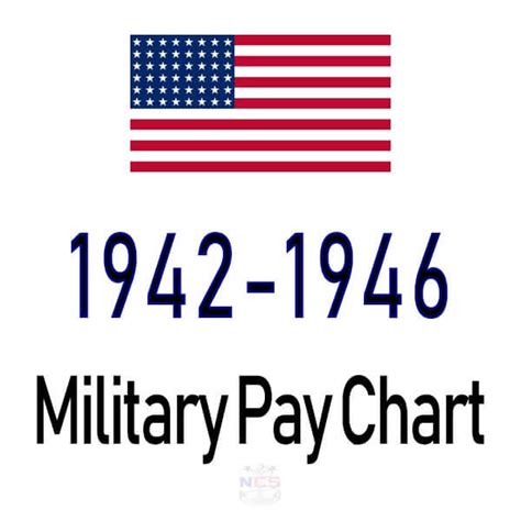 1942 1946 Military Pay Chart