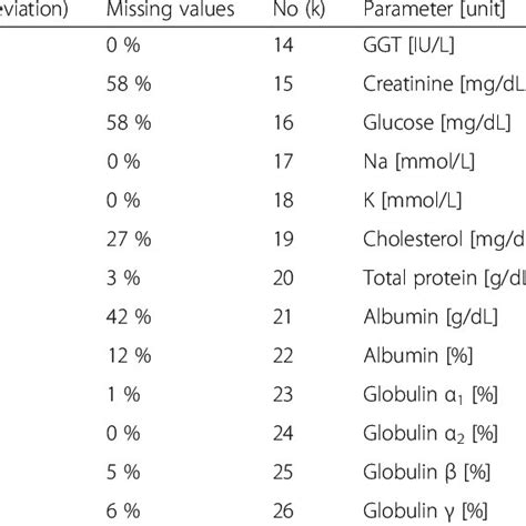 The Method Accuracy Considering 5 Classes Of Fibrosis By Metavir Scale