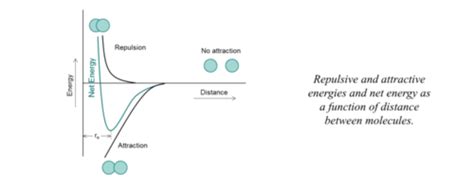 Vl4 Afl Disperse Particles Interaction And Dlvo Theory Karteikarten Quizlet
