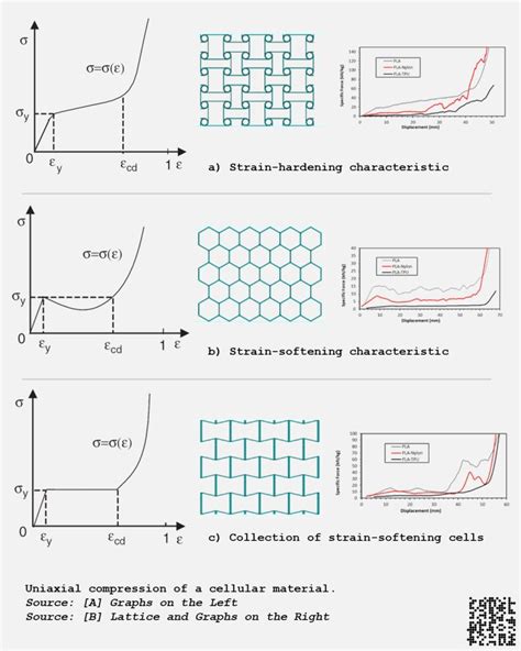 Aitor V On Linkedin Latticestructure Analysis Engineering