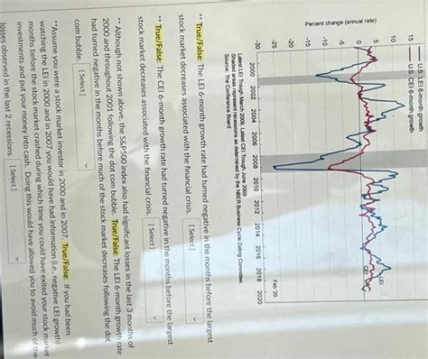 Two Charts Are Shown Below The Upper Chart From The