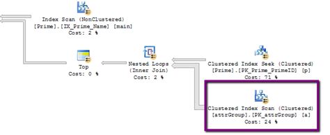 sql server why is one query extremely slow yet identical query on similar table runs in the