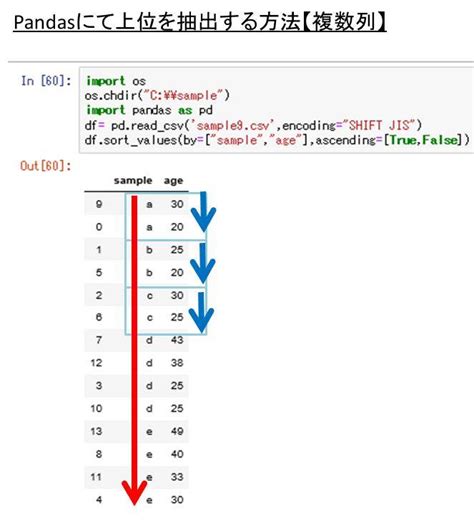 Pandasにて上位を抽出する方法【pythonにおける上位のソート（sort）方法：上位10位などを昇順、降順で並び替え】 ウルトラフリーダム