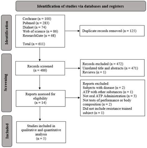 [af] The Effect Of Oral Adenosine Triphosphate Atp Supplementation On