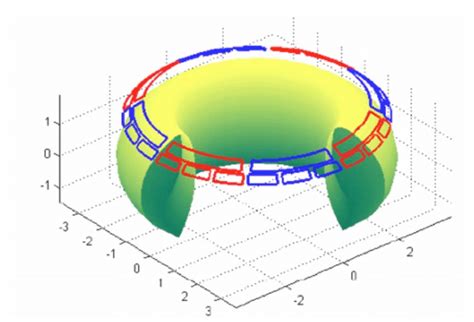 Coil Configuration Download Scientific Diagram