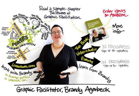 The Graphic Facilitators Guide How To Use Your Listening Thinking