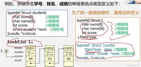 【2月第四周学习记录】数据结构与算法王卓 第二章线性表 单链表（函数定义篇）王卓数据结构笔记第二章 Csdn博客