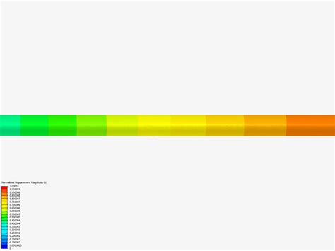 Frequency Analysis Tutorial 1 2 Copy Copy By Ocrouton Simscale